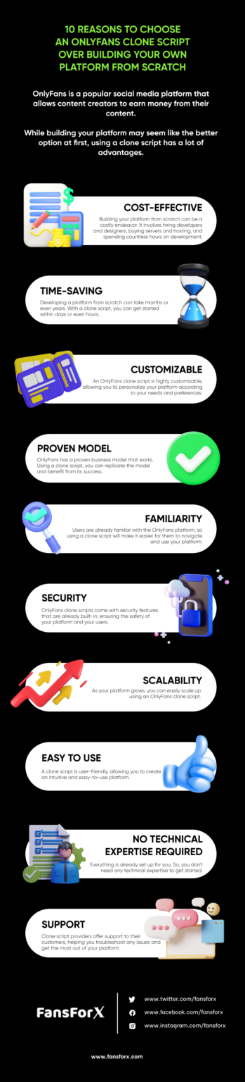10 Reasons To Choose an OnlyFans Clone Script Over Building Your Own ...