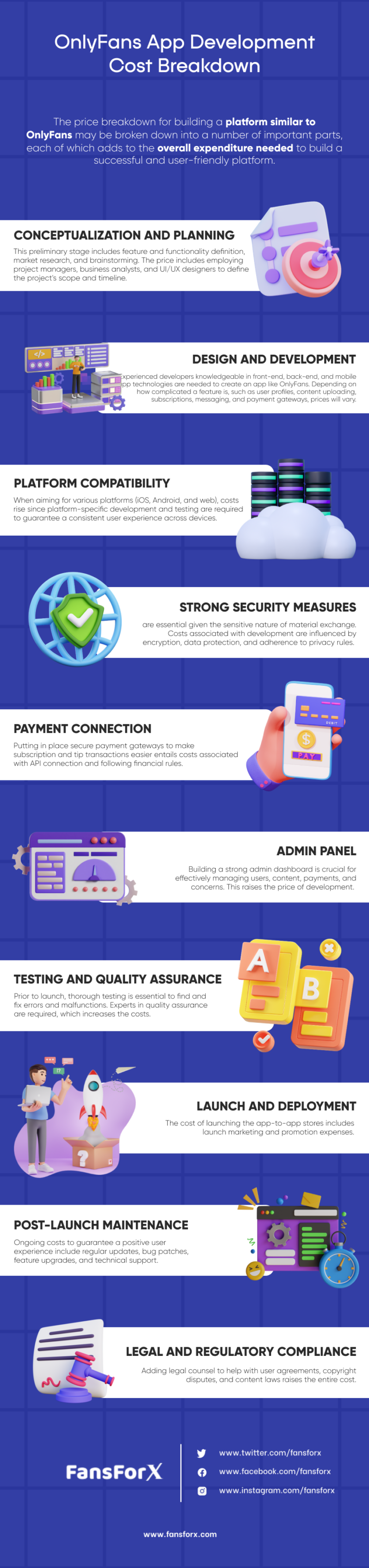 OnlyFans App Development Cost Breakdown #Infographic
