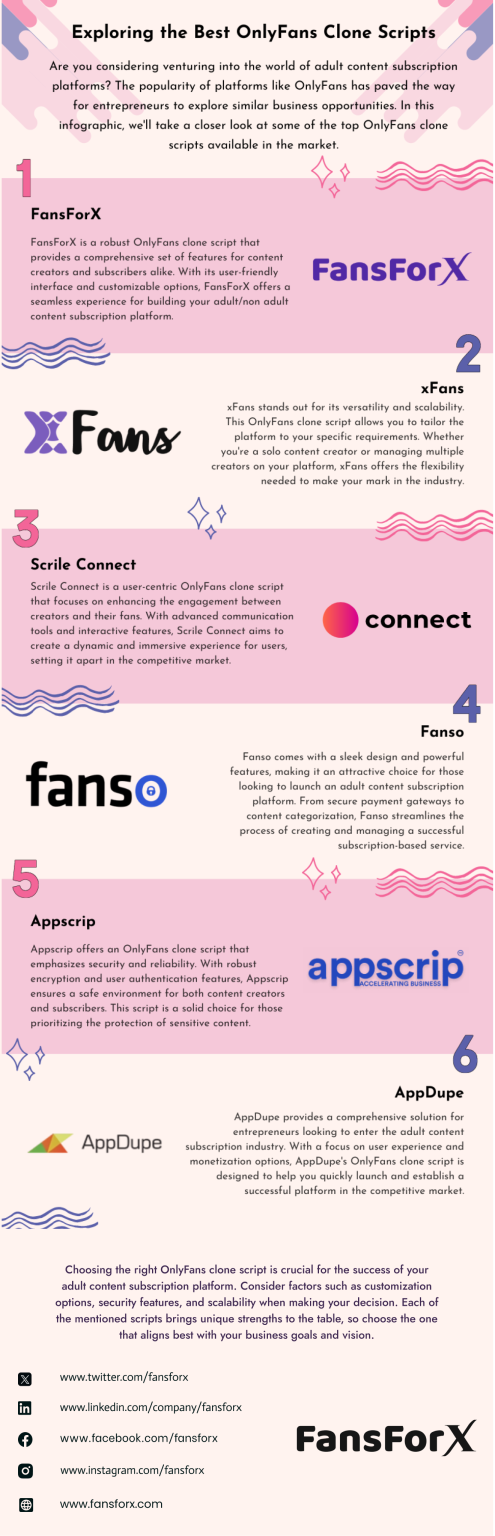 Exploring the Best OnlyFans Clone Scripts #Infographic