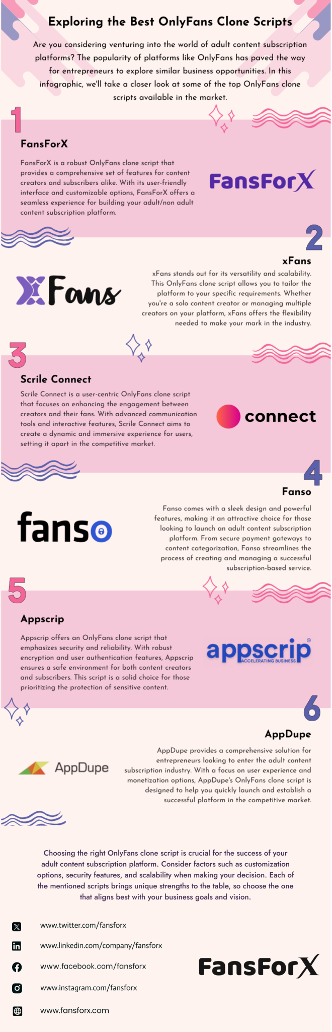 Exploring the Best OnlyFans Clone Scripts #Infographic